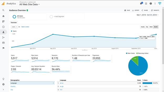 What Backlinking is and why it’s important